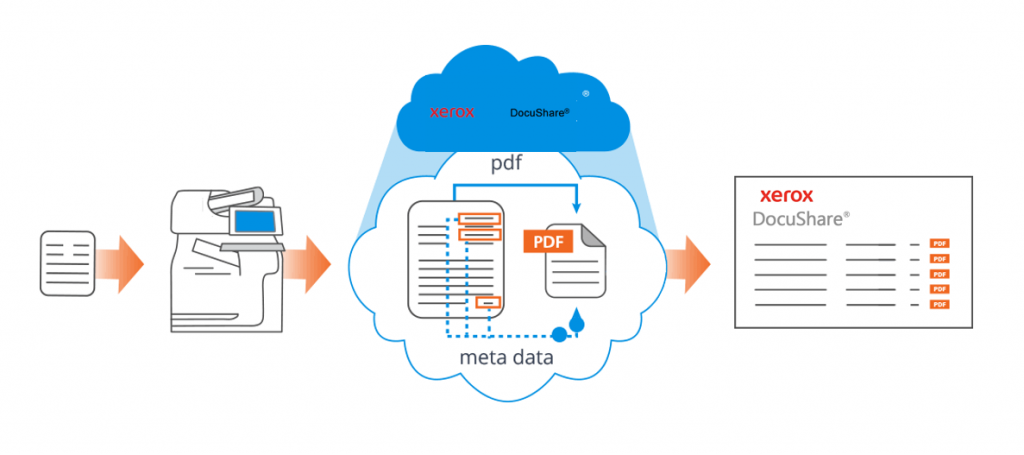 DocuShare – Farage Printing Industries